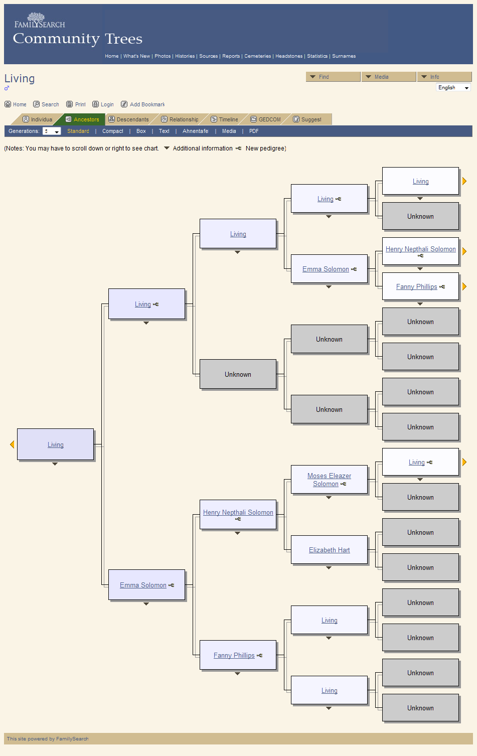 FamilySearch Community Trees